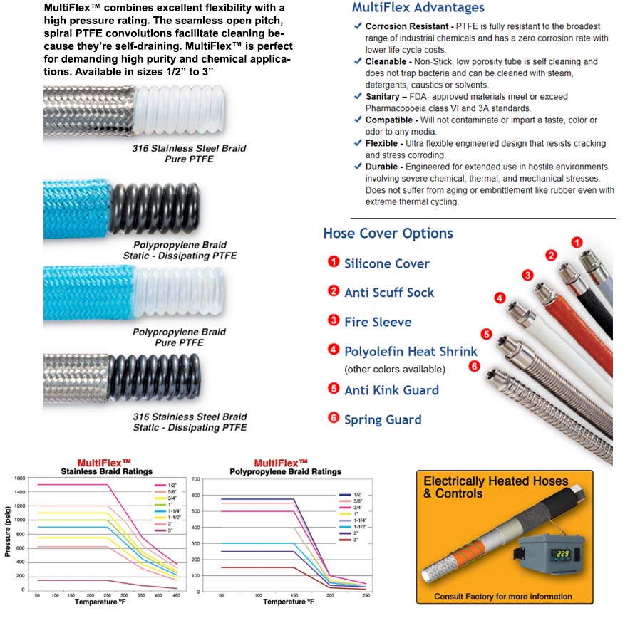 TC2_MULTIFLEX_PTFE_Hose