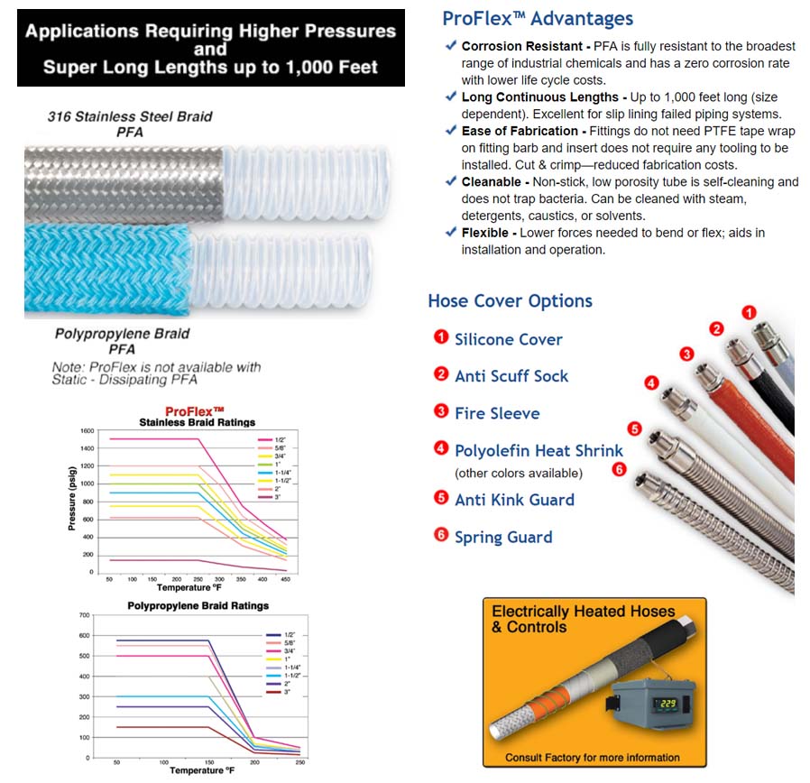 TC4_PROFLEX_PFA_Hose