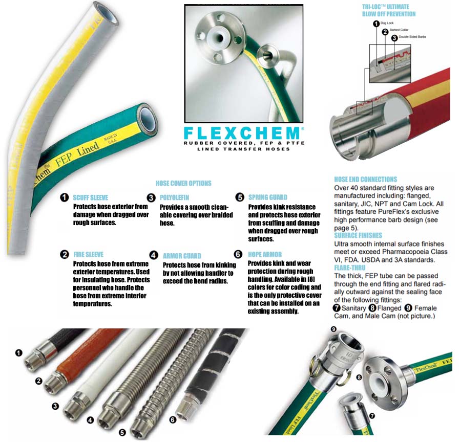 TR3_FLEXCHEM_PTFE_Hose