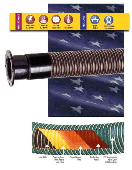 Hosecraft USA : ML1 Composite Bottom Loading Hose